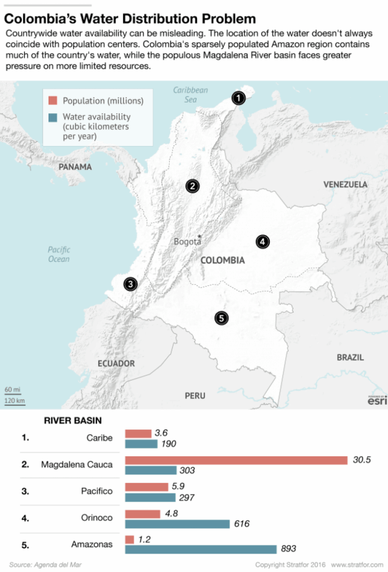 In Rural Colombia, the Water Flows — But Not Safely – Latin America ...